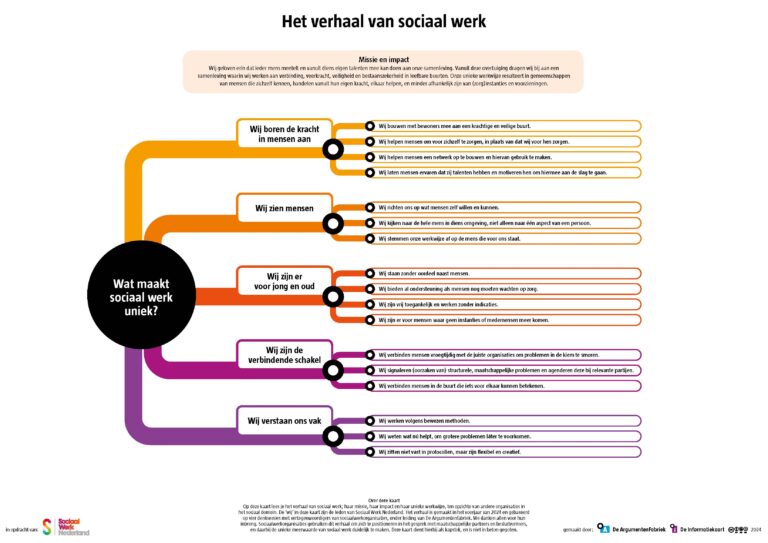 Sociaal werk is er voor iedereen - Sociom